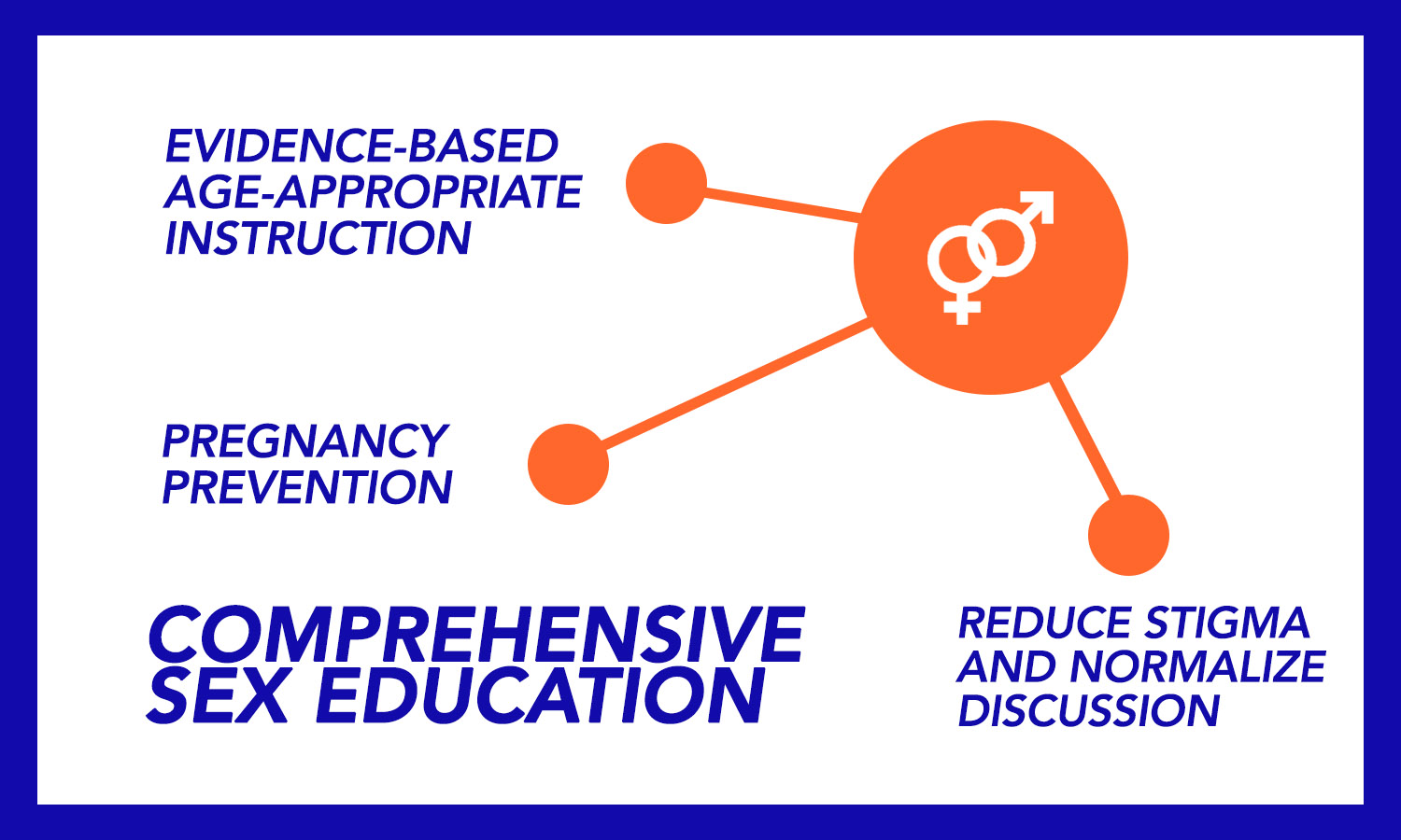 Connect the Dots: Abortion Rates In Arkansas - For AR People Action