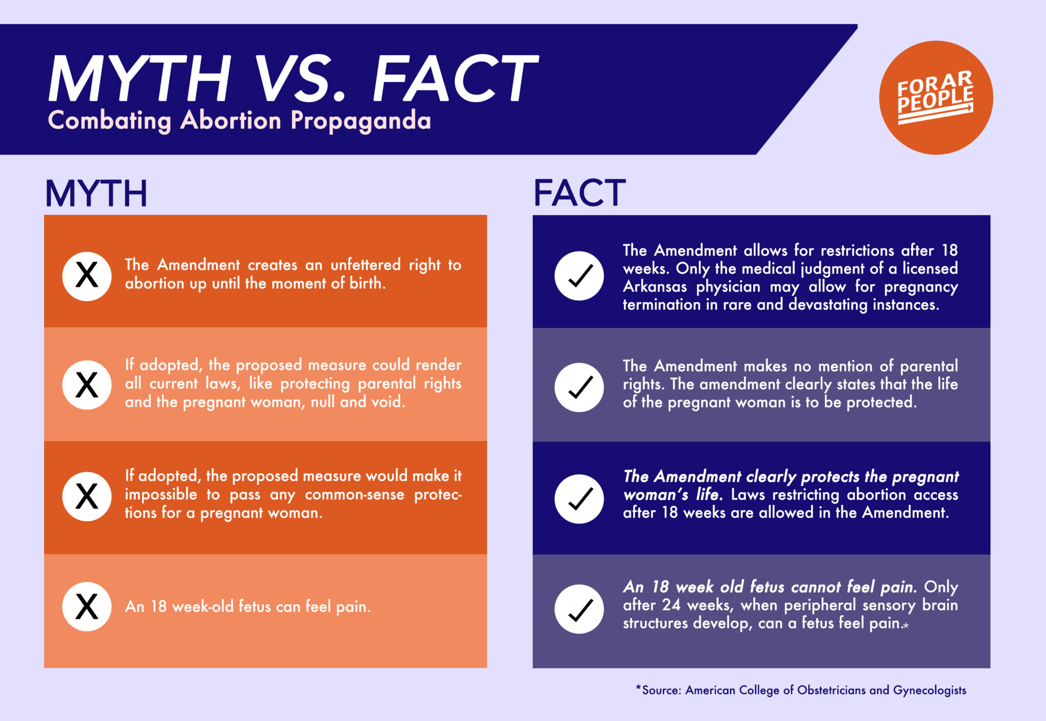 A lesson in recognizing anti-abortion propaganda - Arkansas Times
